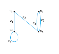 Solved Find the subgraph of the following graph Find the | Chegg.com