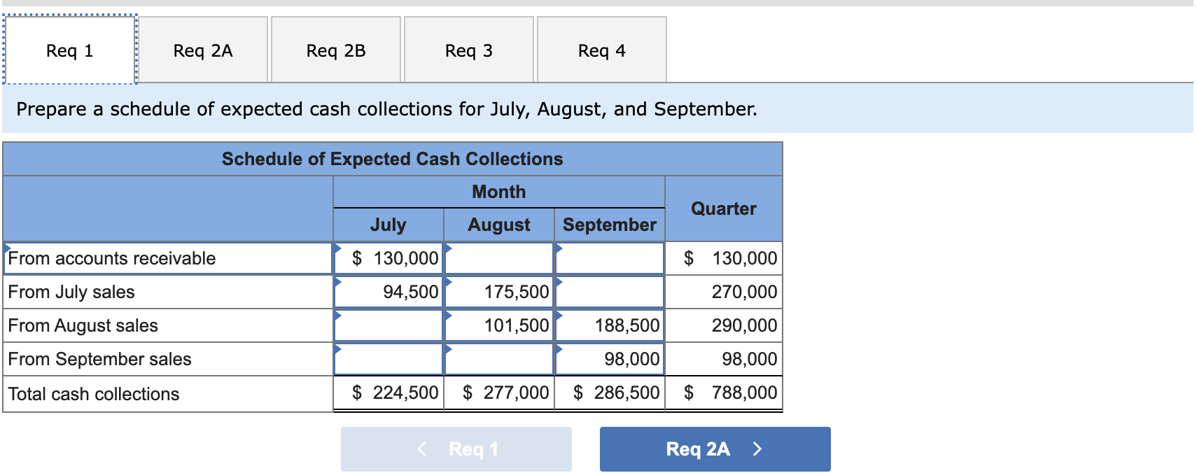 Solved Prepare a schedule of expected cash collections for | Chegg.com