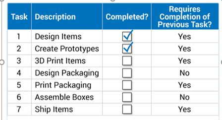 Solved Your company creates products using two 3-D printers, | Chegg.com