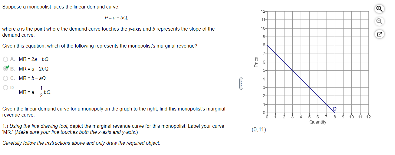Solved Suppose a monopolist faces the linear demand curve: | Chegg.com