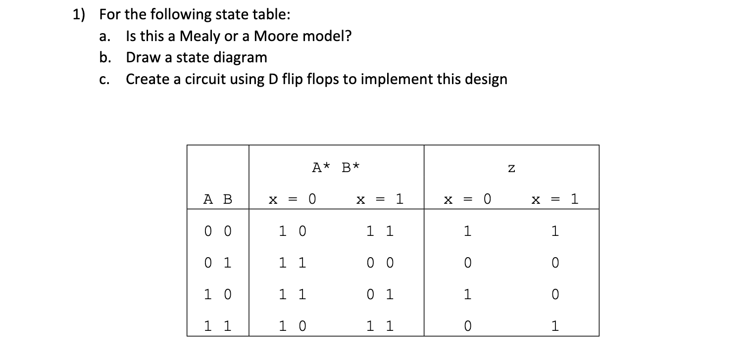 Solved For the following state table:a. ﻿Is this a Mealy or | Chegg.com