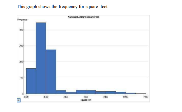 Scenario Smart businesses in all industries use data | Chegg.com