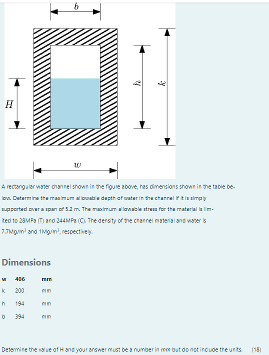 Solved A rectangular water channel shown in the figure | Chegg.com