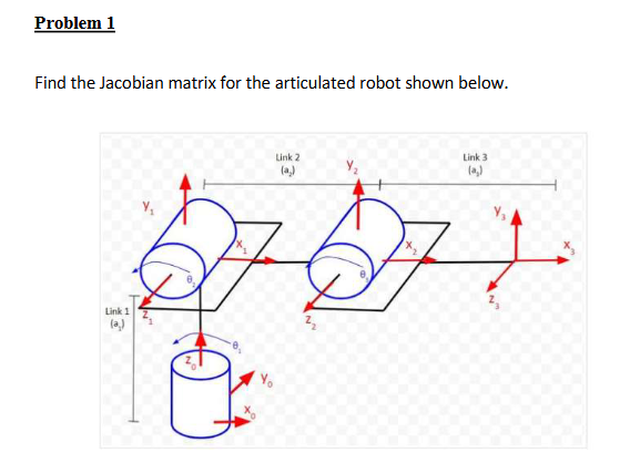 Problem 1Find the Jacobian matrix for the articulated | Chegg.com
