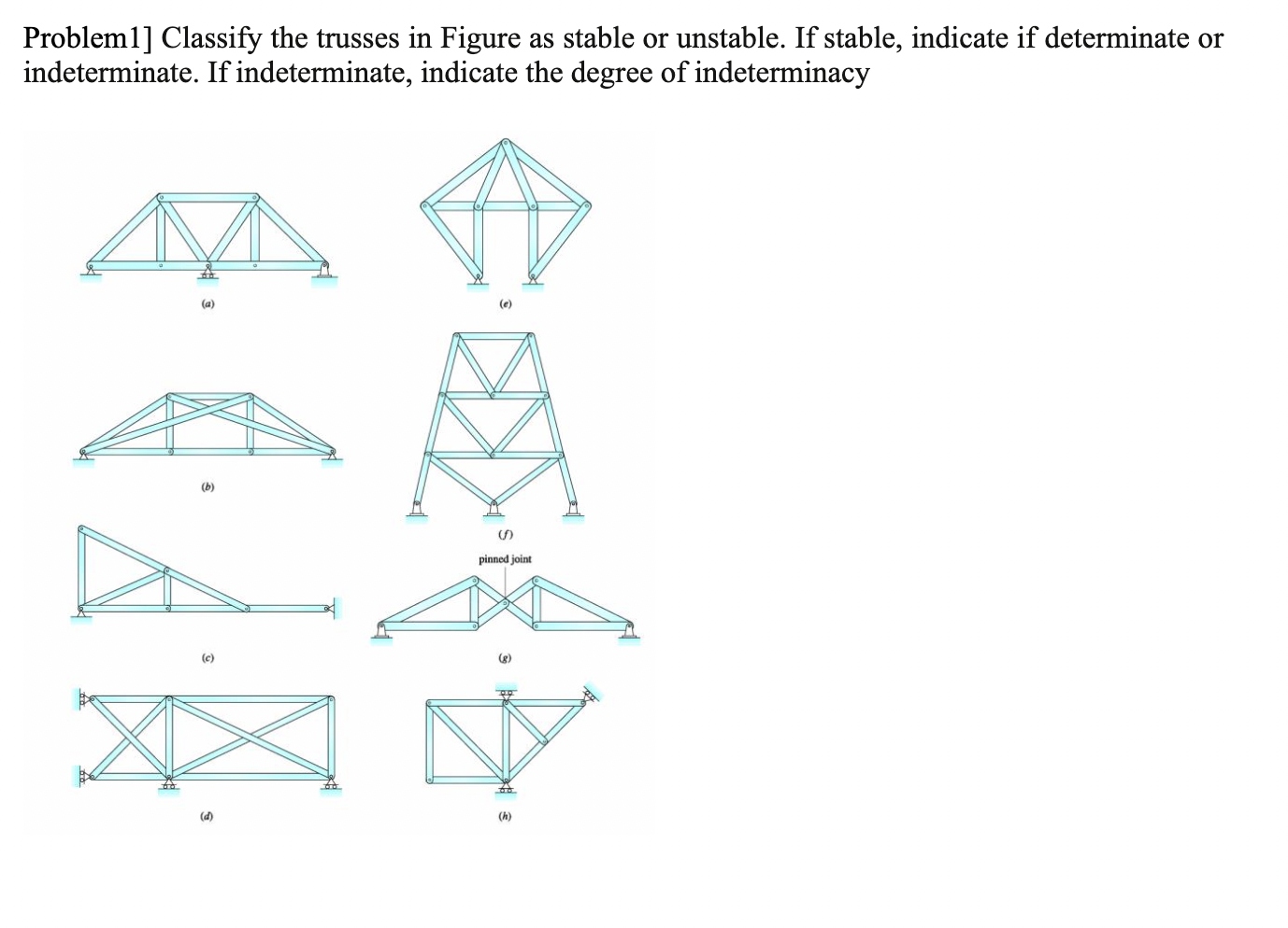 Solved Problem1] ﻿Classify the trusses in Figure as stable | Chegg.com