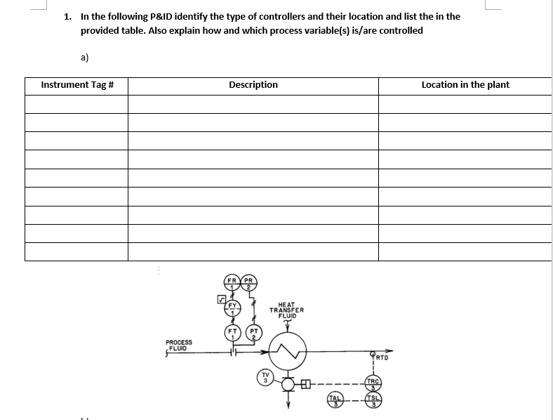 b) Instrument Tag # Description Location in the plant | Chegg.com