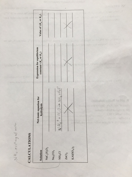 Solved Name Date Laboratory Instractor Hydrolysis of Salts | Chegg.com