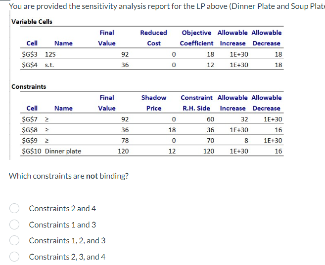 Solved You are provided the sensitivity analysis report for | Chegg.com