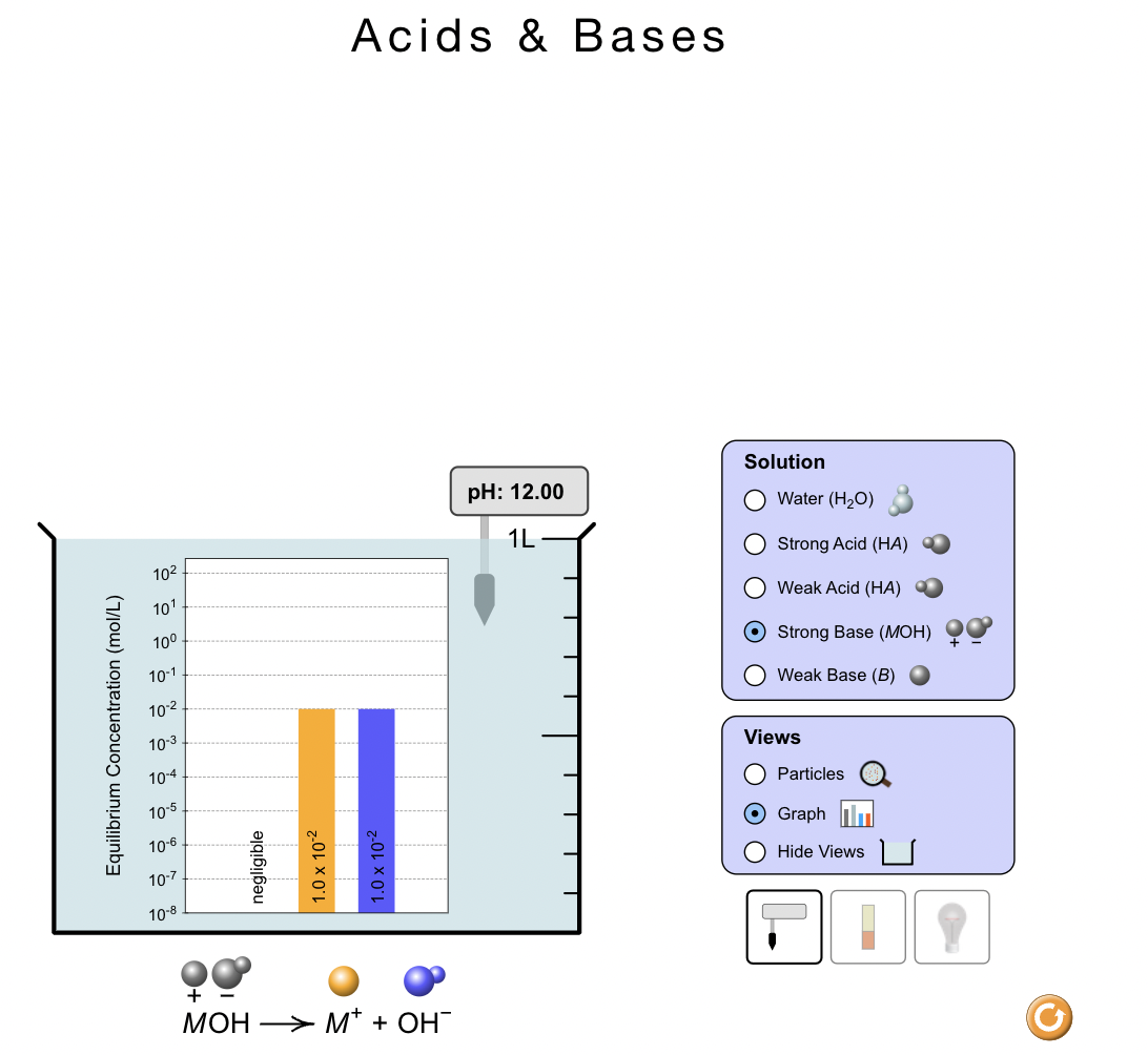 Solved Subject: pH and pOH calculations for Bases.Using the | Chegg.com