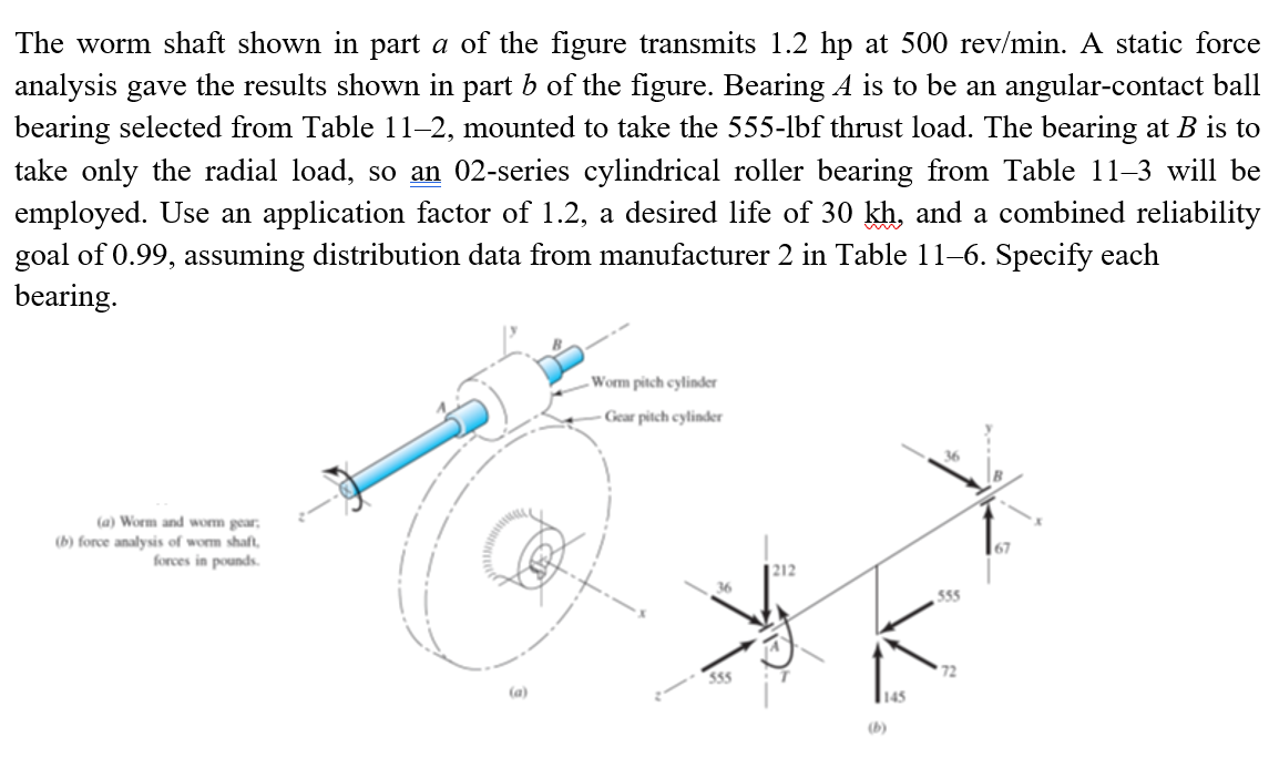 Solved The worm shaft shown in part a of the figure | Chegg.com