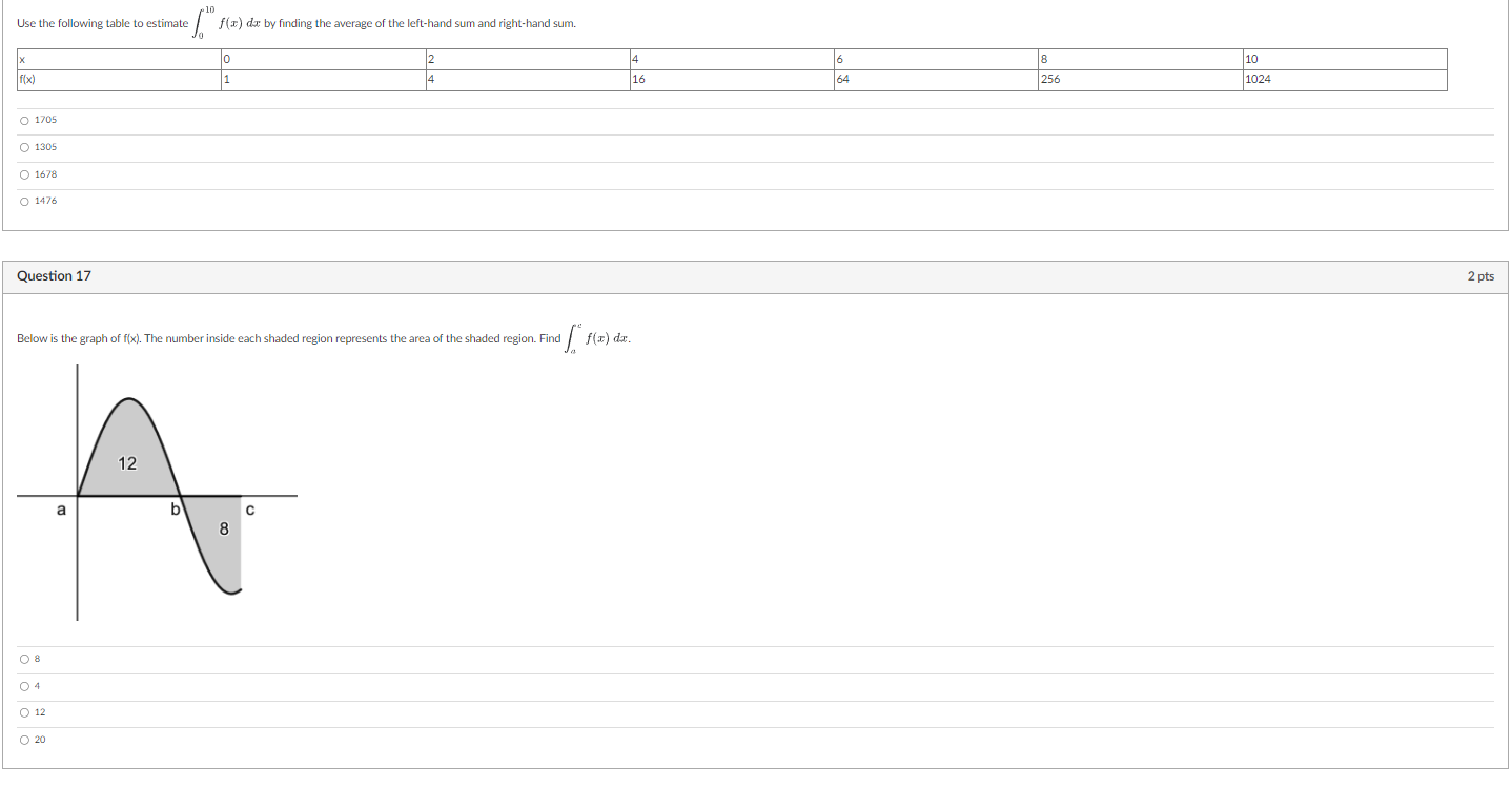 Solved Use the following table to estimate ∫010f(x)dx by | Chegg.com