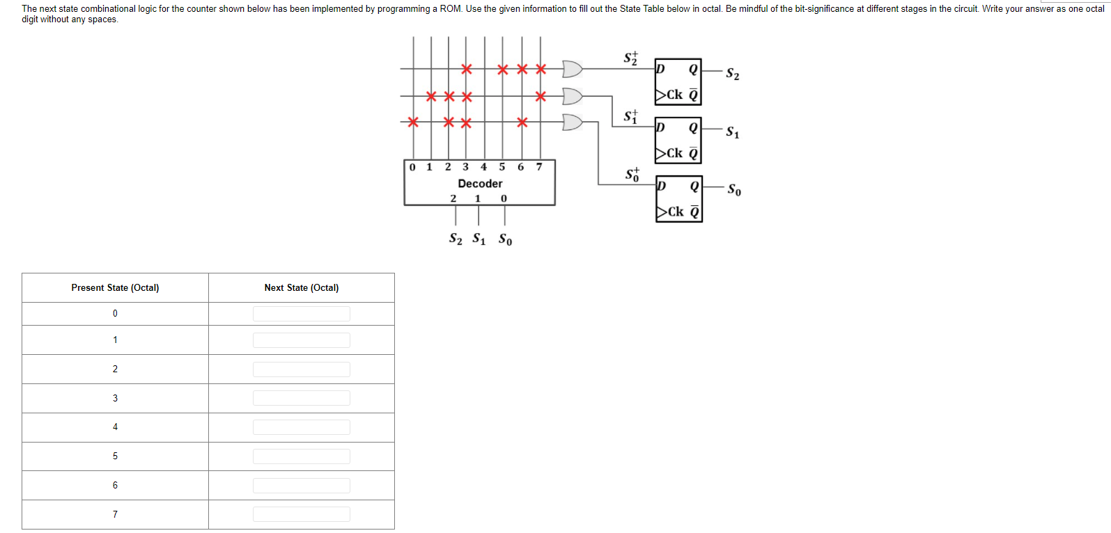 Solved The next state combinational logic for the counter | Chegg.com