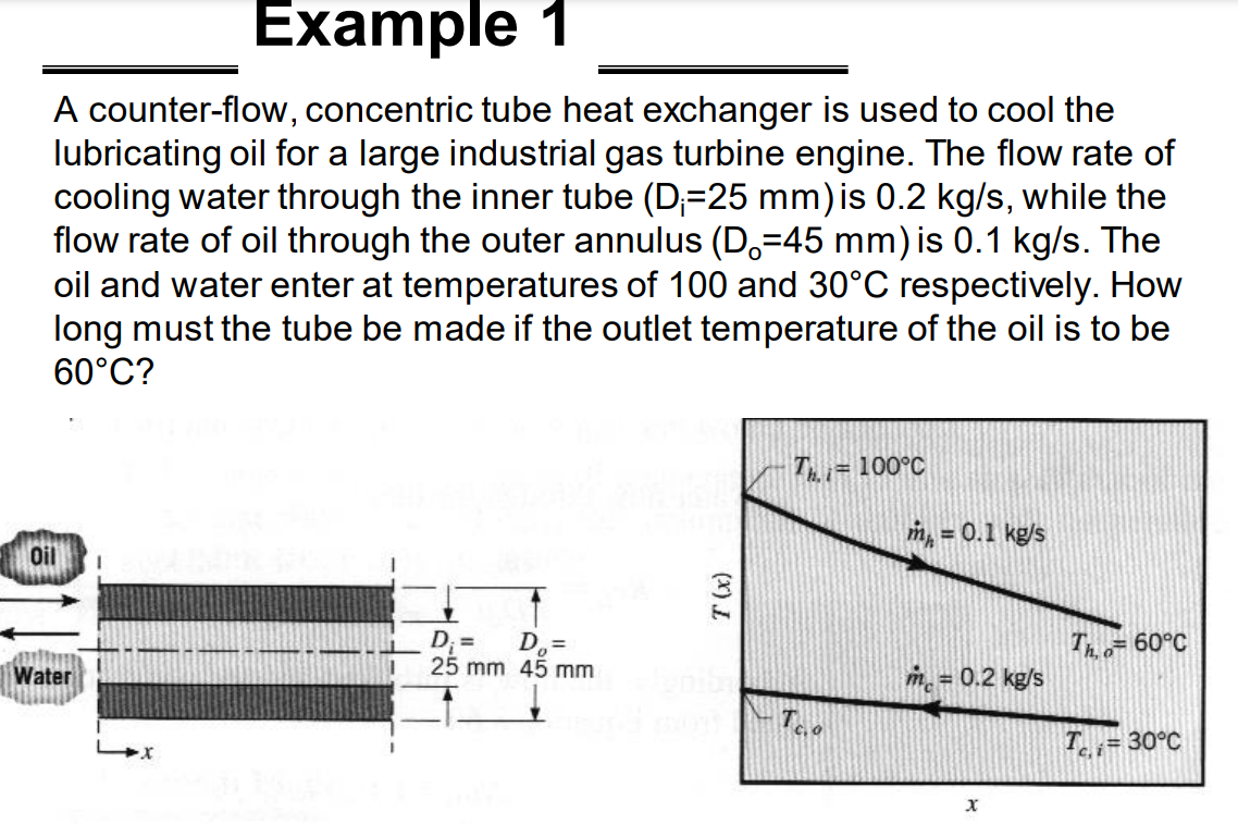 Solved Example 1 A counter-flow, concentric tube heat | Chegg.com