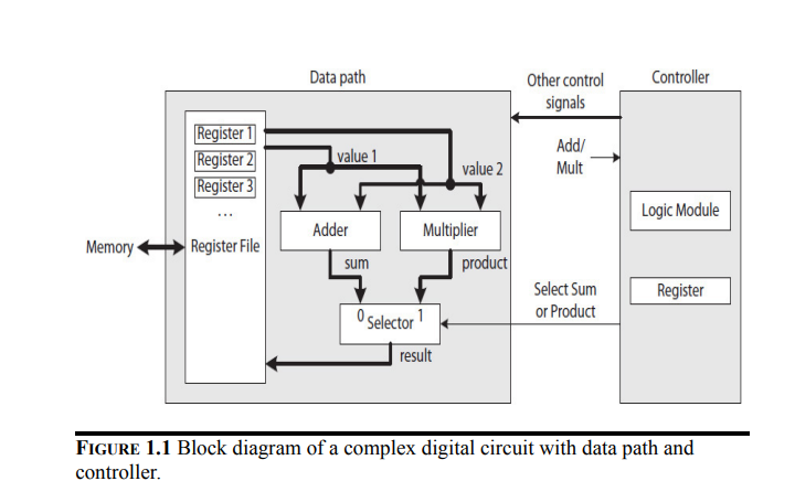 Solved 1.12. Draw a data path similar to the one shown in | Chegg.com