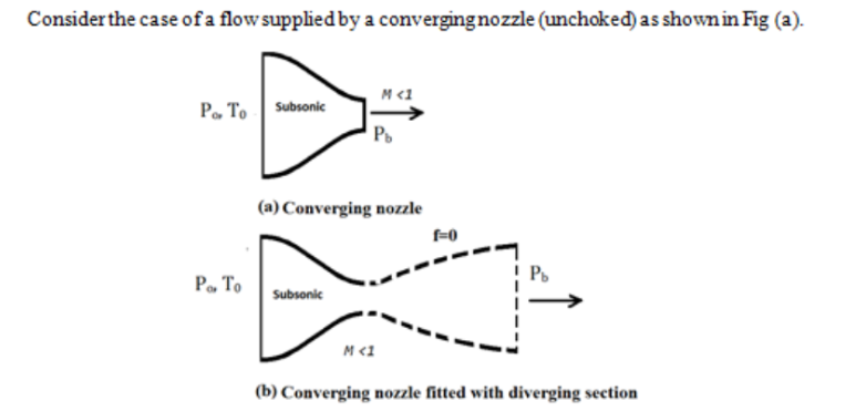 Solved Consider the case of a flow supplied by a | Chegg.com