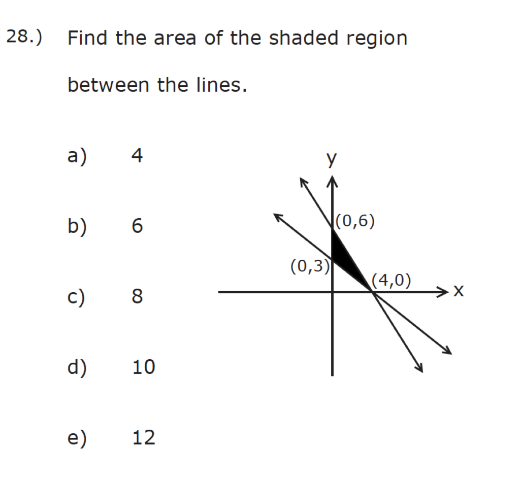 Solved 28.) Find the area of the shaded region between the | Chegg.com