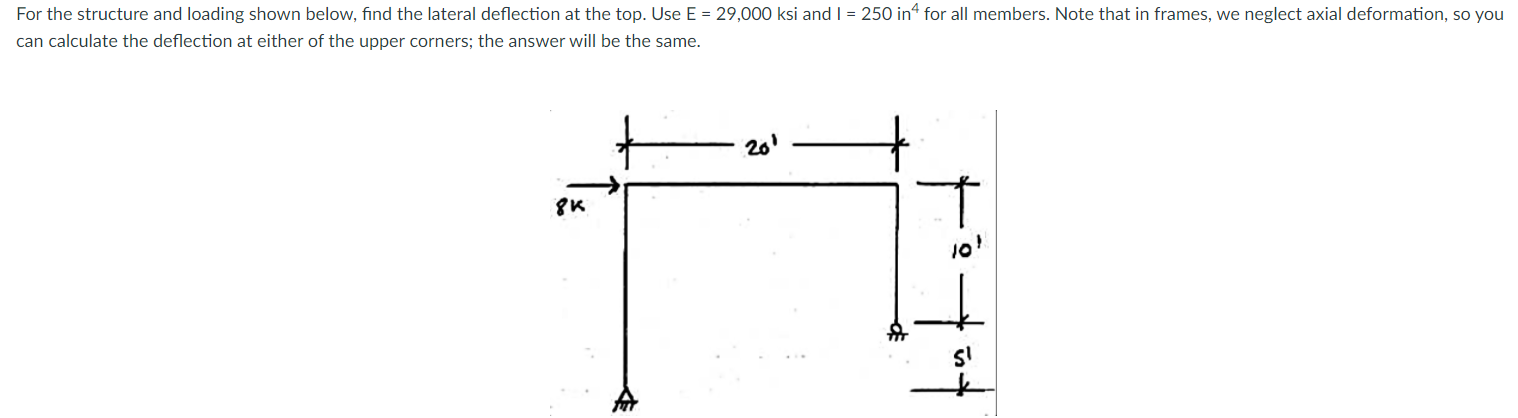 Solved For the structure and loading shown below, find the | Chegg.com