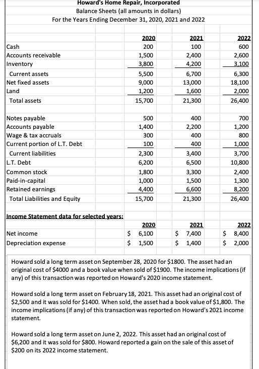 Solved any) of this transaction was reported on Howard's | Chegg.com