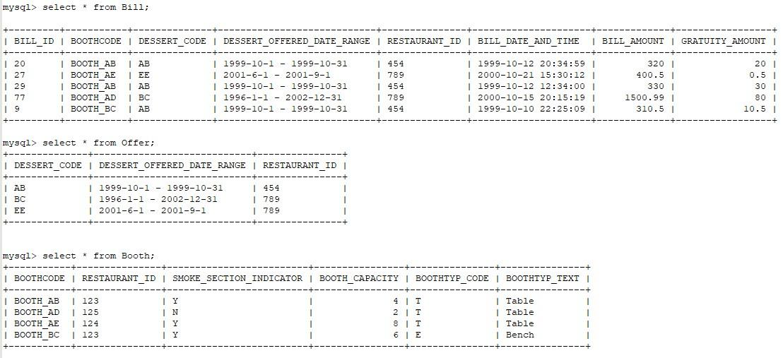 Solved Is this normalized up to 3NF? I've tried to normalize | Chegg.com