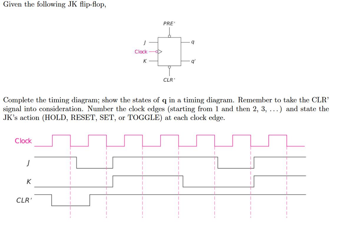 Solved Given the following JK flip-flop, Complete the timing | Chegg.com