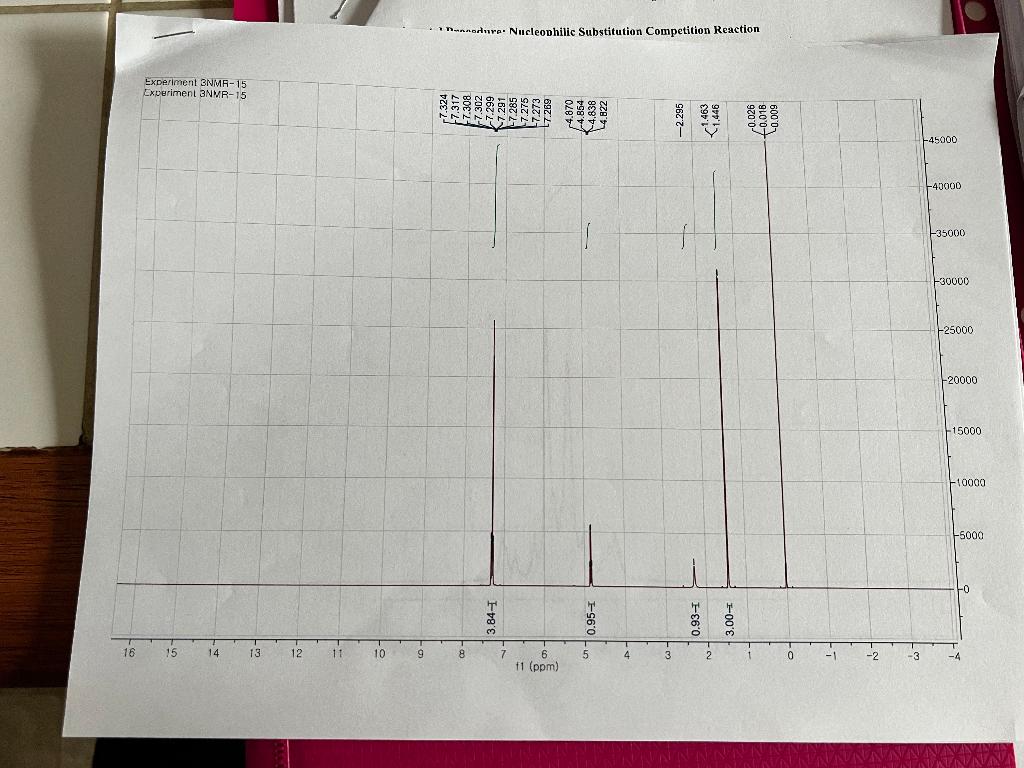 Solved NMR spectra for unknown compound will be provided to | Chegg.com