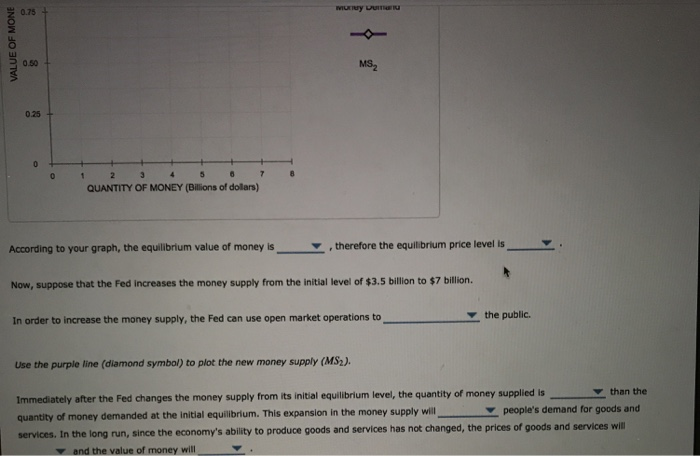Solved 2 Money Supply Money Demand And Adjustment To
