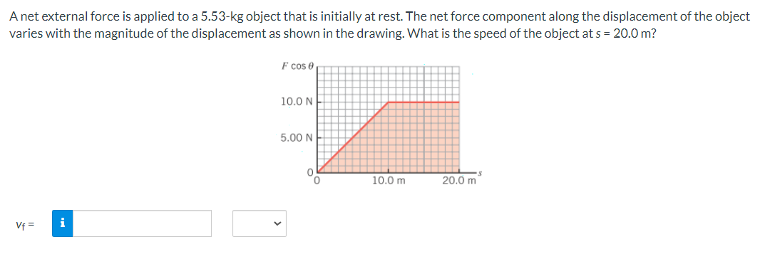 Solved A net external force is applied to a 5.53-kg object | Chegg.com