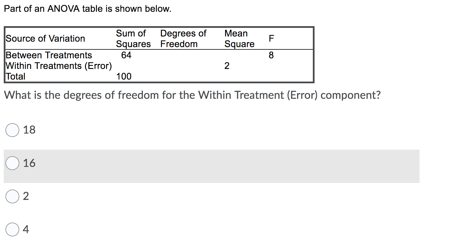 Solved Part Of An Anova Table Is Shown Below Mean Square F 