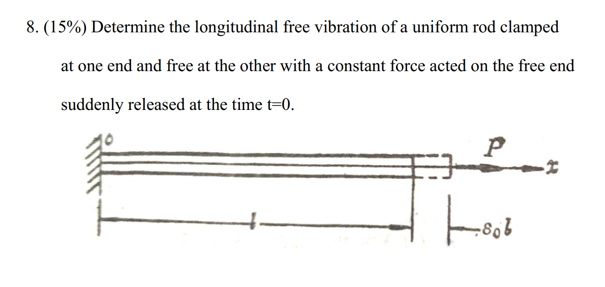 Solved 8. (15\%) ﻿Determine the longitudinal free vibration | Chegg.com