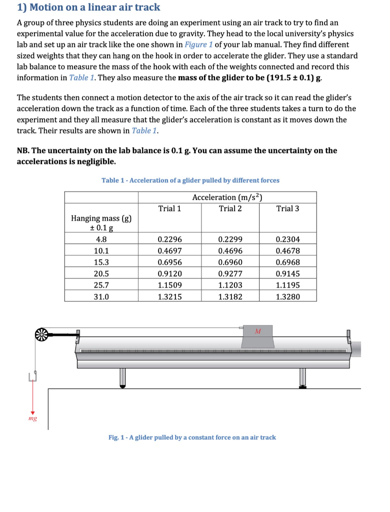 Solved 1) Motion on a linear air track A group of three | Chegg.com