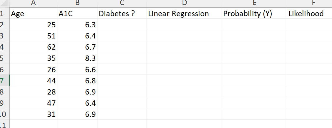 Solved Calculate the likelihood values using logistic | Chegg.com