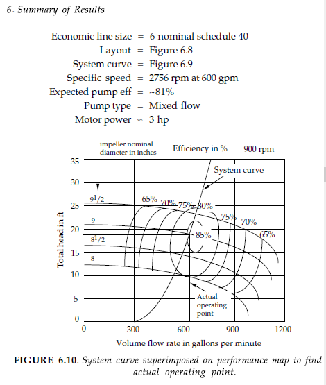 Solved 33. Calculate the specific speed for the pump of | Chegg.com