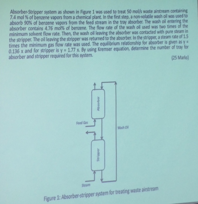 Solved Absorber-Stripper system as shown in Figure 1 was | Chegg.com