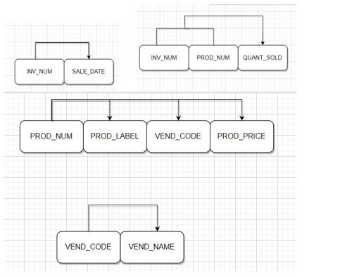 Solved Create an ERD to reflect the following: 1. This | Chegg.com