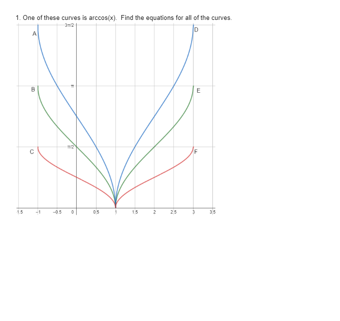Solved 1 ﻿One of these curves is arrons(y) ﻿Find the | Chegg.com