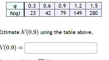 Solved Estimate h'(0.9) ﻿using the table above.h'(0.9)~~ | Chegg.com