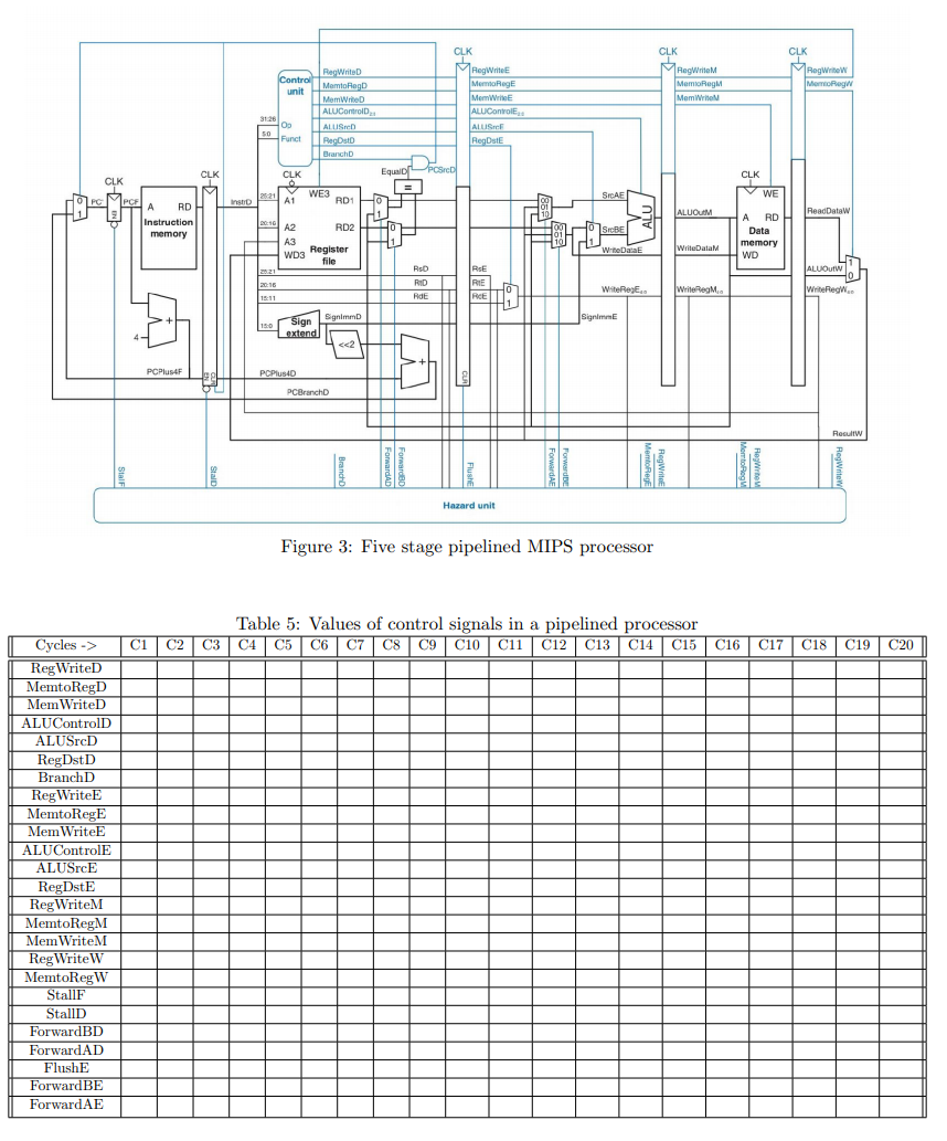 Solved Problem 2 Simulate Mips Code 50 Marks Consider The 4947