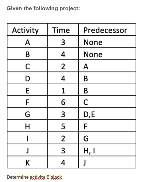 Solved Given the following | Chegg.com
