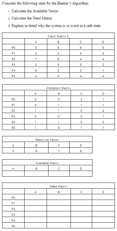 Solved Consider the following state for the Banker's | Chegg.com