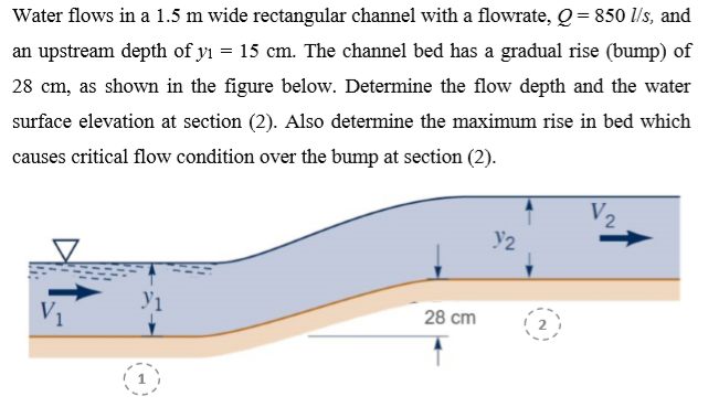 Solved Water flows in a 1.5 m wide rectangular channel with | Chegg.com