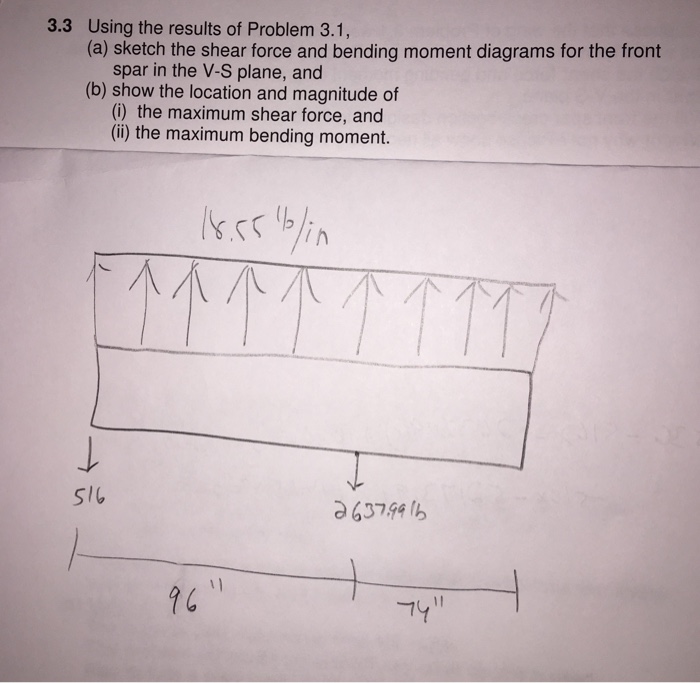 Solved 3.3 Using the results of Problem 3.1, spain the vhap | Chegg.com
