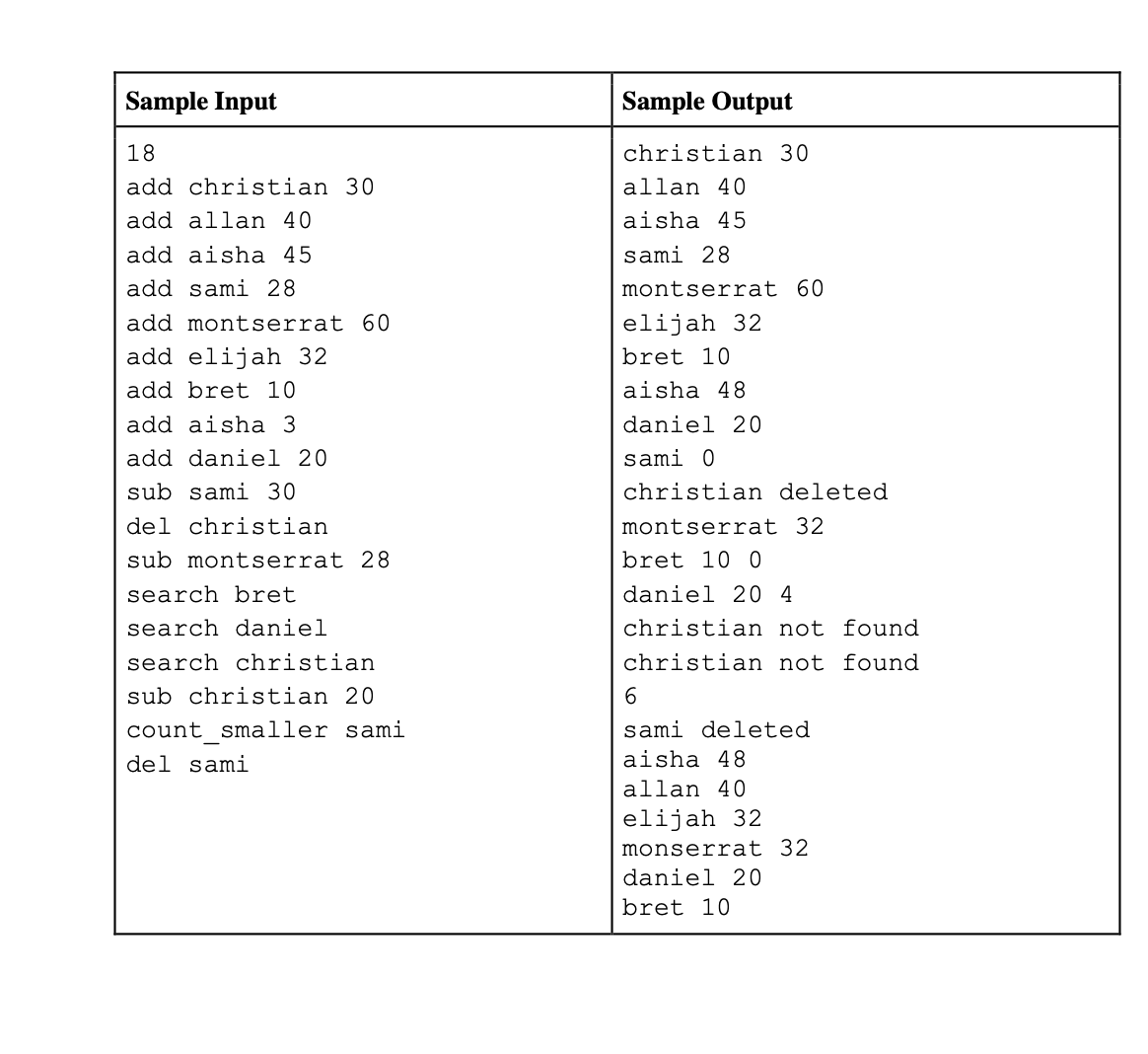Solved Please code in CPlease help me with command 5 of the | Chegg.com