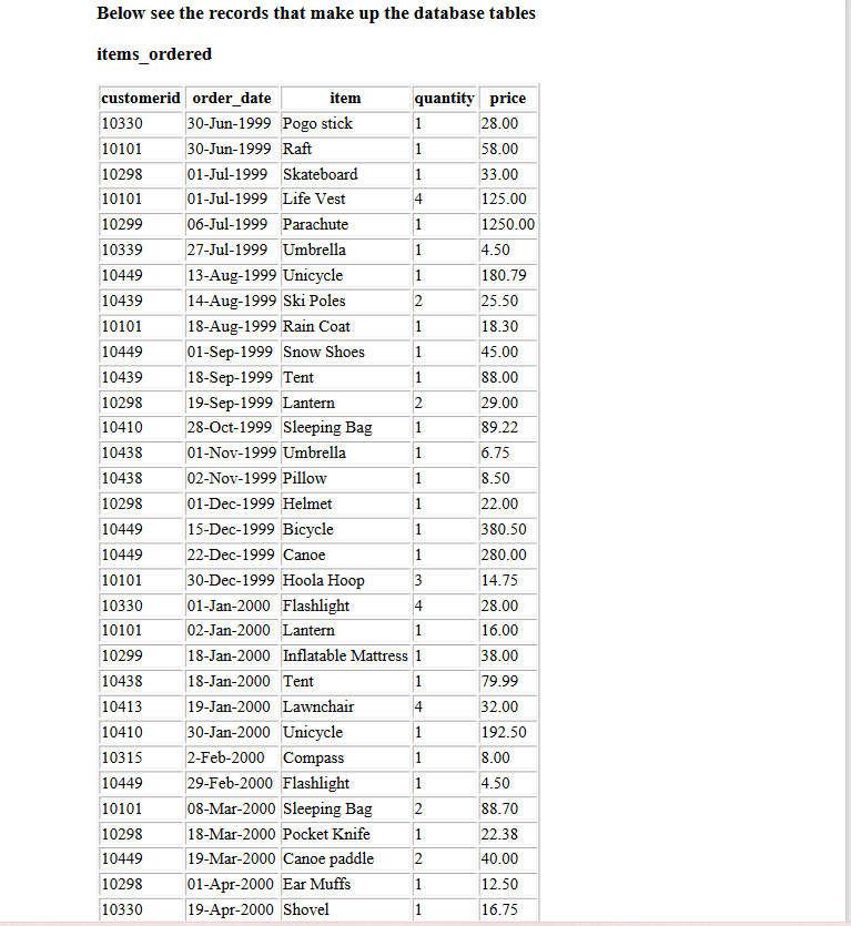 Solved Write the sql SELECT queries that will accomplish the | Chegg.com