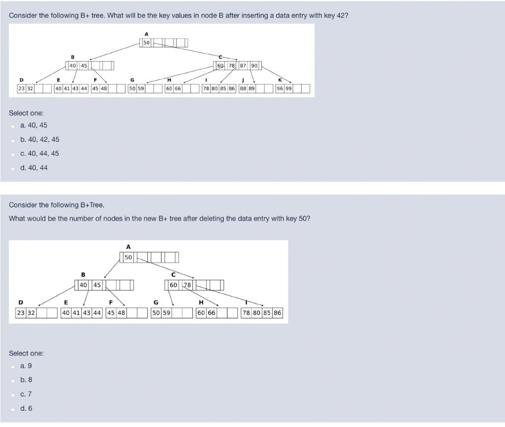Solved Consider the B+ tree index shown below. Assume the | Chegg.com