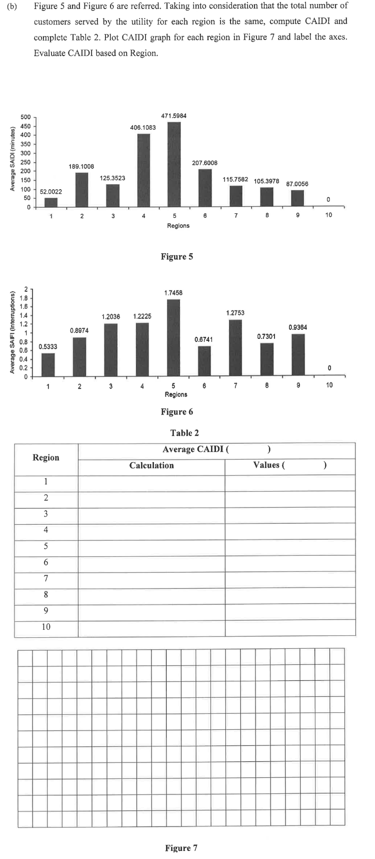 Solved (b) Figure 5 and Figure 6 are referred. Taking into | Chegg.com