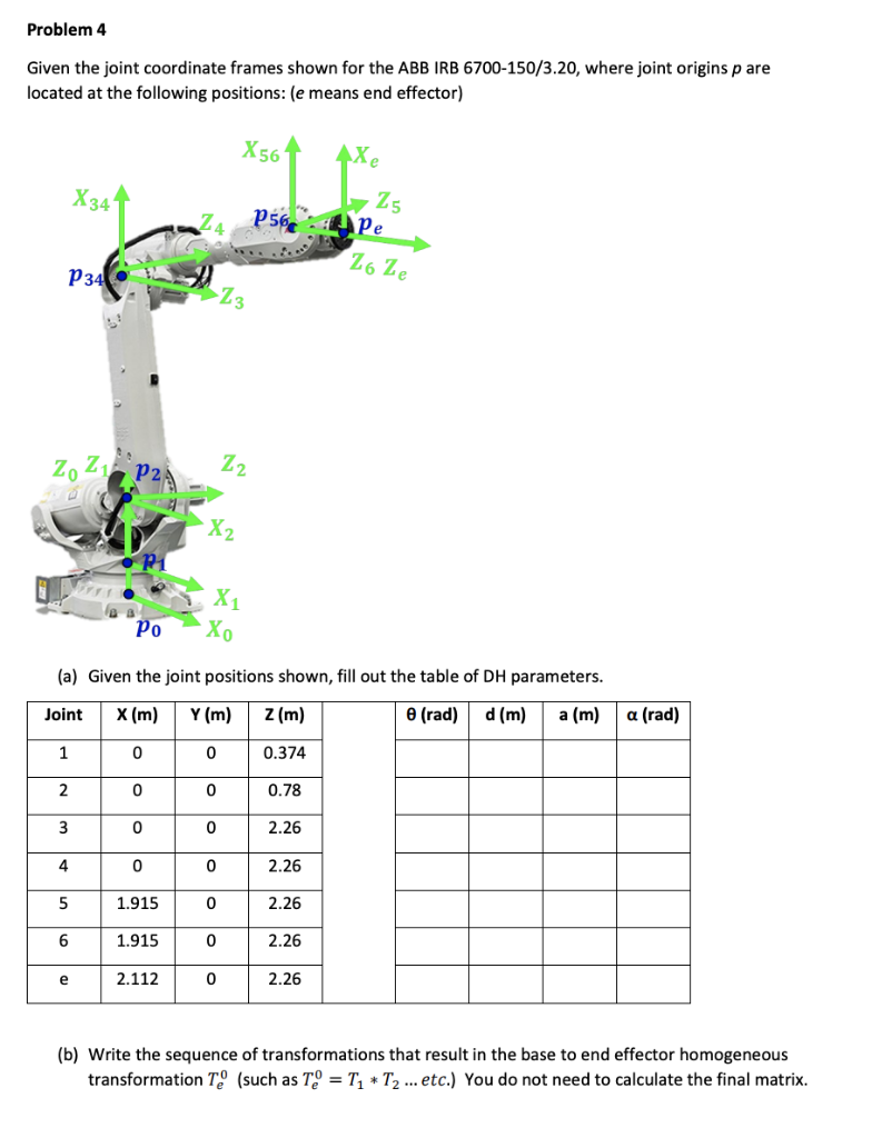 Solved Problem 4 Given the joint coordinate frames shown for | Chegg.com