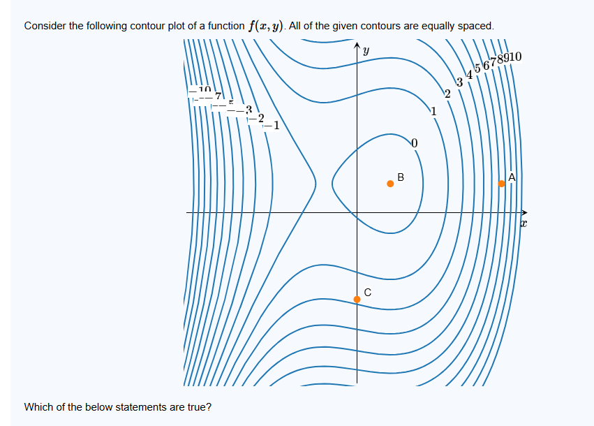 Consider the following contour plot of a function | Chegg.com