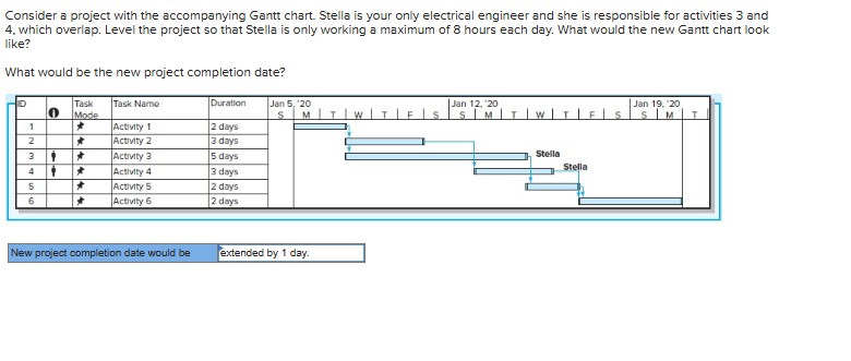 Solved Consider a project with the accompanying Gantt chart. | Chegg.com