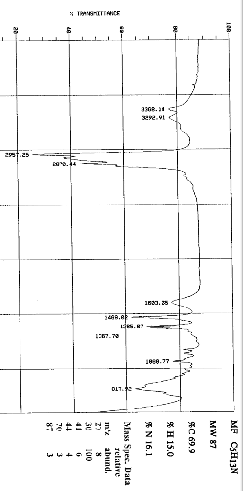 Solved Proton NMA Carbon 13 NMR | Chegg.com