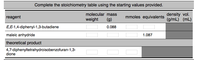 Solved Complete the stoichiometry table using the starting | Chegg.com